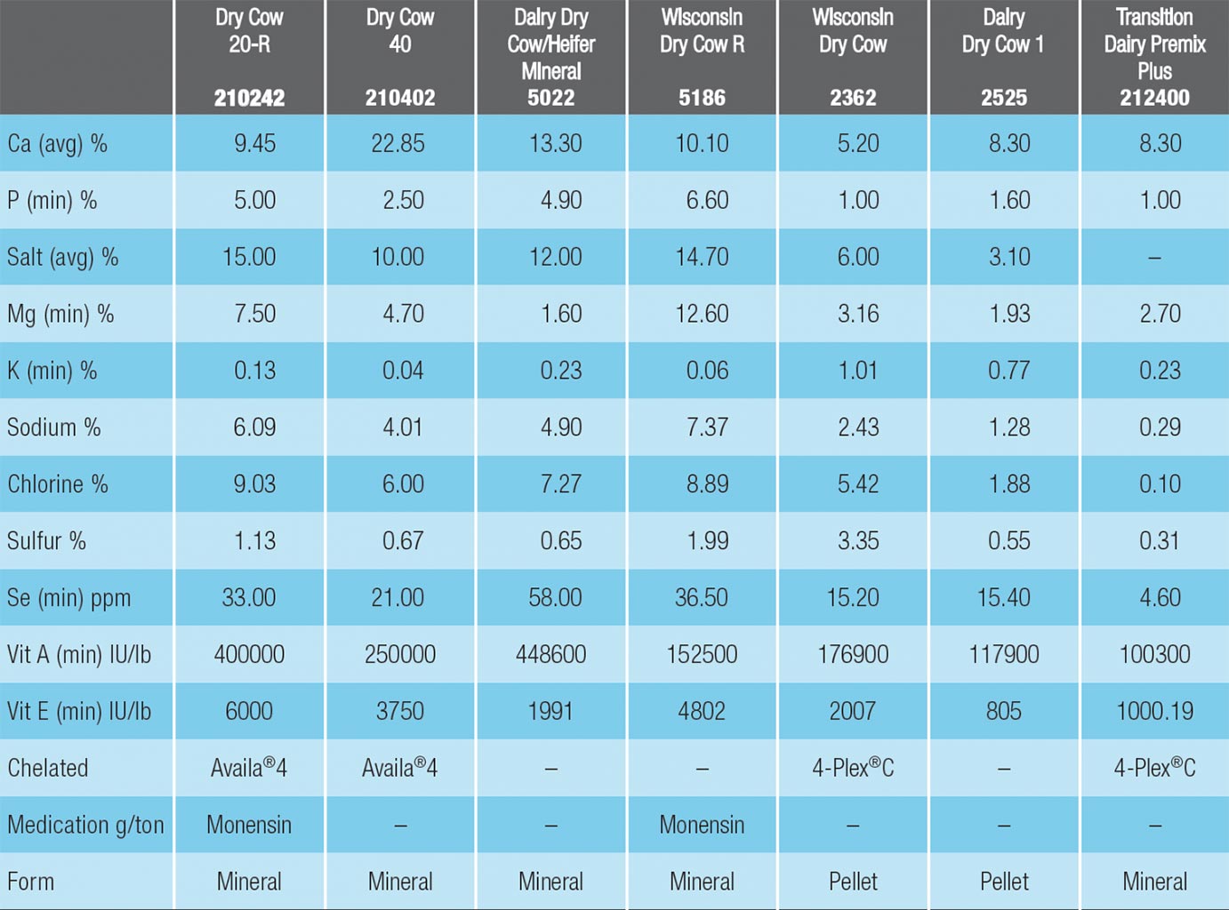 Dry Cow Minerals - Furst-McNess Company
