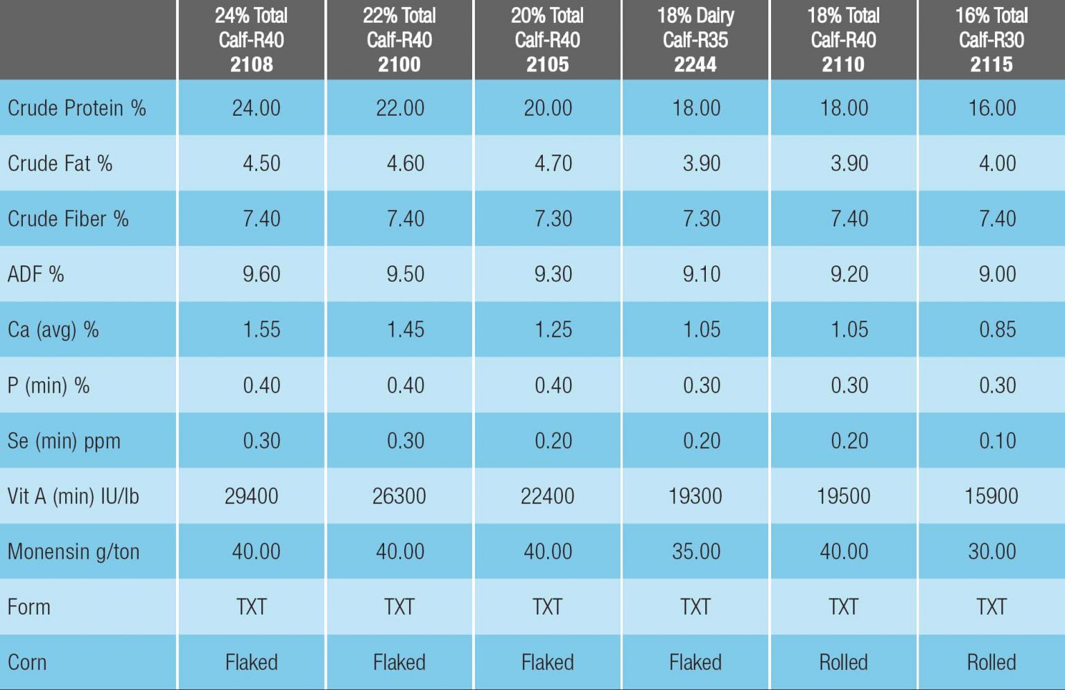 Total Calf Starter - Furst-McNess Company